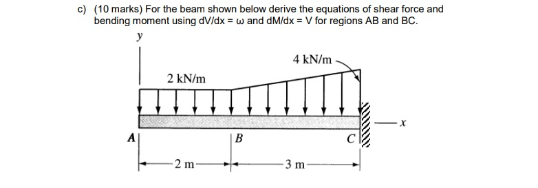Solved For the beam shown below derive the equations of | Chegg.com
