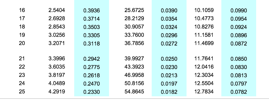Solved Question Help Problem 6-18 (book/static) The city of | Chegg.com