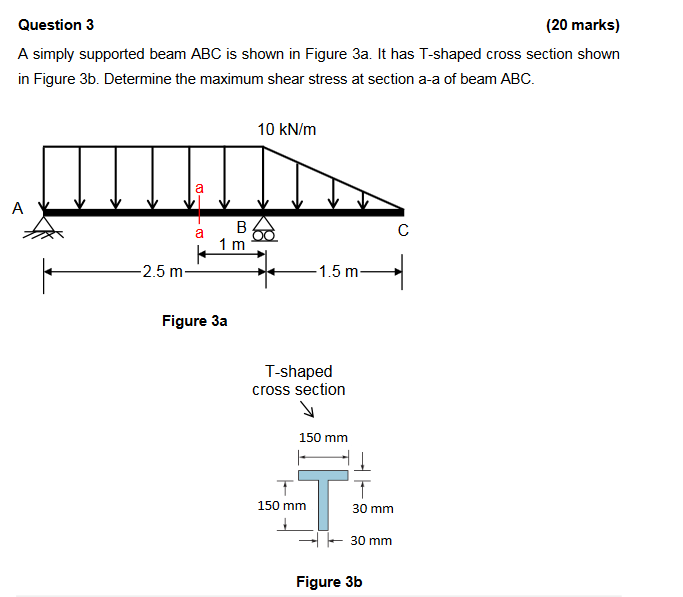 Solved A simply supported beam ABC is shown in Figure 3a. It | Chegg.com