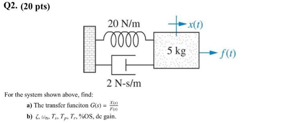 Solved Q2. (20 pts) 20 N/m x(t) 2 N-s/m For the system shown | Chegg.com Solved Q2. (20 pts) 20 N/m x(t) 2 N-s/m For the system shown | Chegg.com