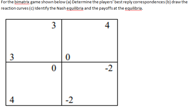 Solved Forthe bimatrix game shown below (a) Determine the | Chegg.com