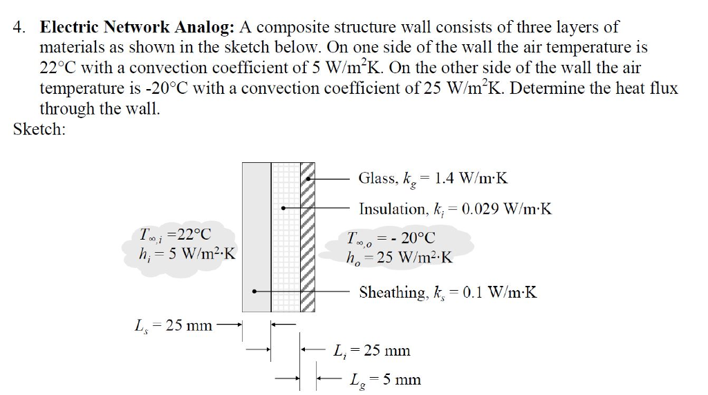 Solved A composite structure wall consists of three layers | Chegg.com