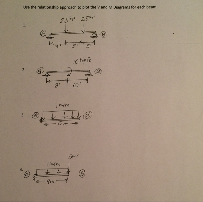 Solved Use the relationship approach to plot the V and M | Chegg.com