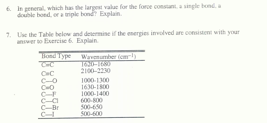 Solved In general, which has the largest value for the force | Chegg.com