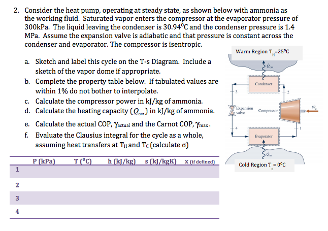Solved Consider the heat pump, operating at steady state, as | Chegg.com