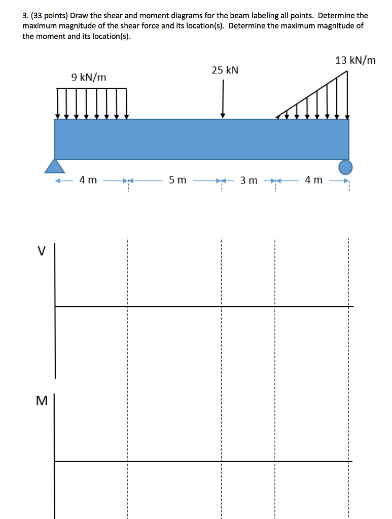 Solved 3. (33 points) Draw the shear and moment diagrams for | Chegg.com Solved 3. (33 points) Draw the shear and moment diagrams for | Chegg.com