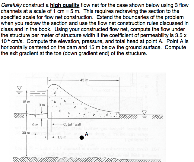 Solved Carefully construct a high quality flow net for the | Chegg.com
