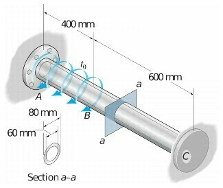 Solved If the shaft is subjected to a uniform distributed | Chegg.com