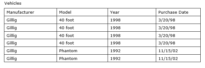 Solved SQL EXERCISE EDITING DATA 1) Use insert | Chegg.com