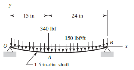 Solved Use singularity functions to determine the deflection | Chegg.com