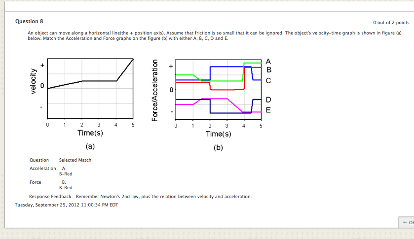 Solved An Object Can Move Along A Horizontal Line The