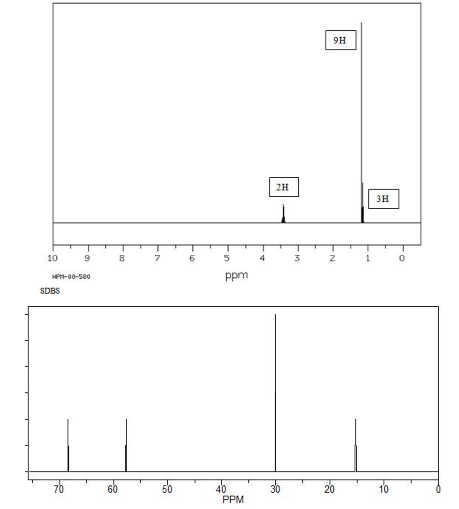Solved Predict the product for the following reaction. H2SO4 | Chegg.com