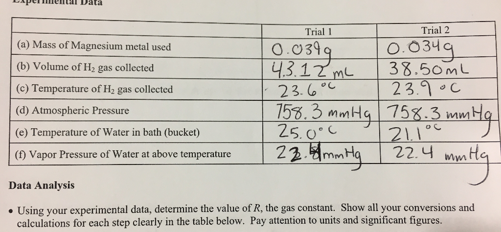Solved periental Data Trial 1 Trial 2 (a) Mass of Magnesium | Chegg.com