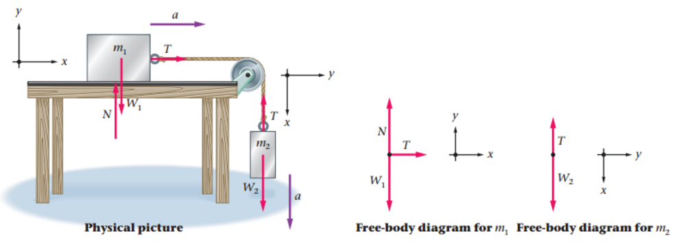 Solved Example 6-13 depicts the following scenario. A block | Chegg.com