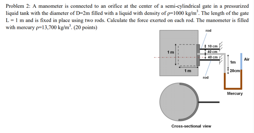 Solved Problem 2: A manometer is connected to an orifice at | Chegg.com
