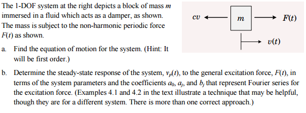 Solved The 1-DOF system at the right depicts a block of mass | Chegg.com