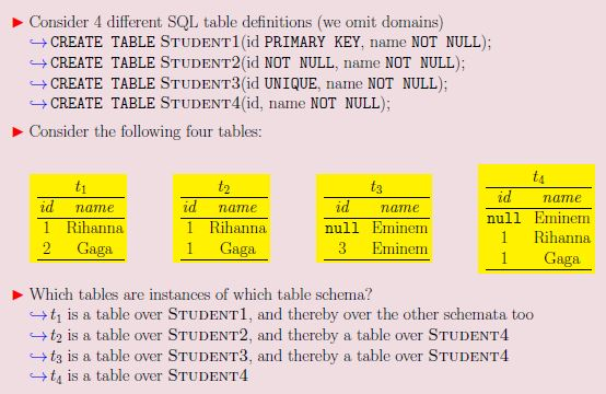 Solved Consider 4 different SQL table definitions (we omit | Chegg.com