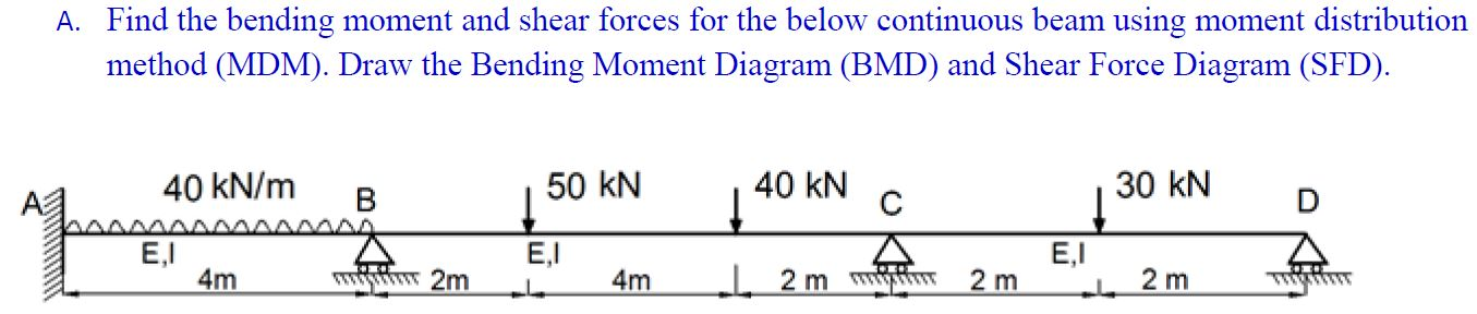 Solved A. Find the bending moment and shear forces for the | Chegg.com