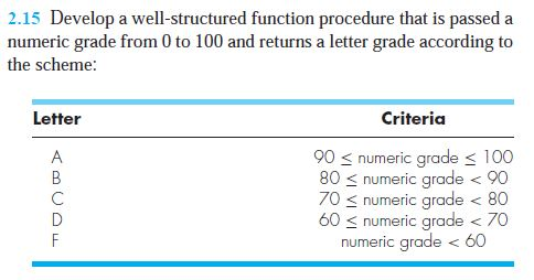 Solved Develop a well-structured function procedure that is | Chegg.com
