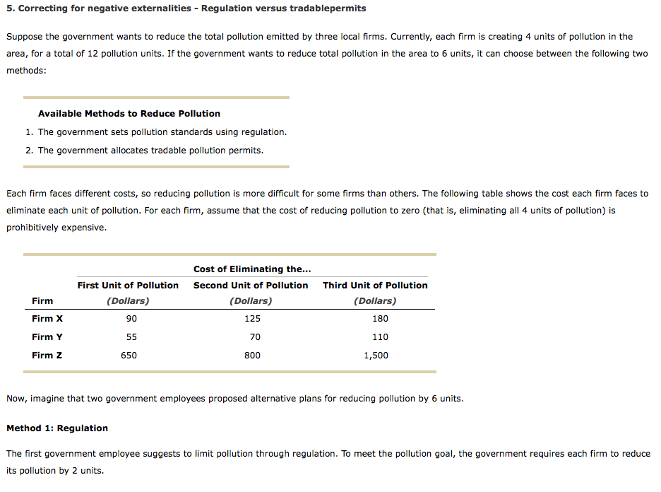 5. Correcting for negative externalities - Regulation | Chegg.com