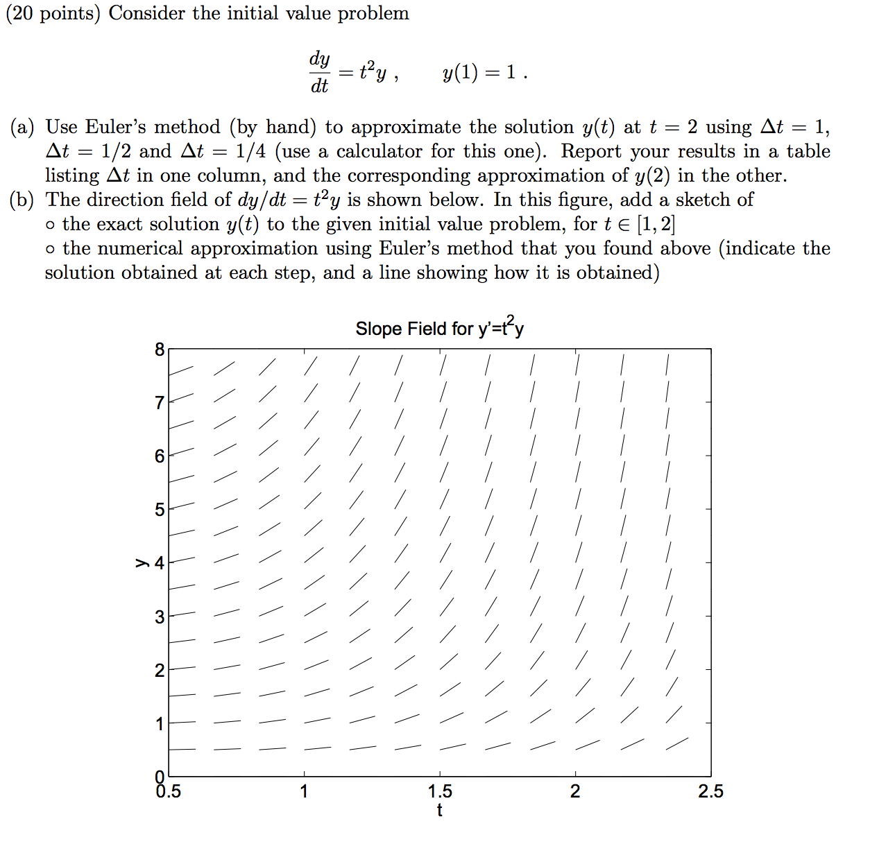 Solved Consider the initial value problem dy/dt = t^2 y, | Chegg.com