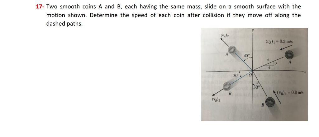 Solved Two smooth coins A and B, each having the same mass, | Chegg.com