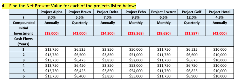 Solved 4. Find the Net Present Value for each of the | Chegg.com