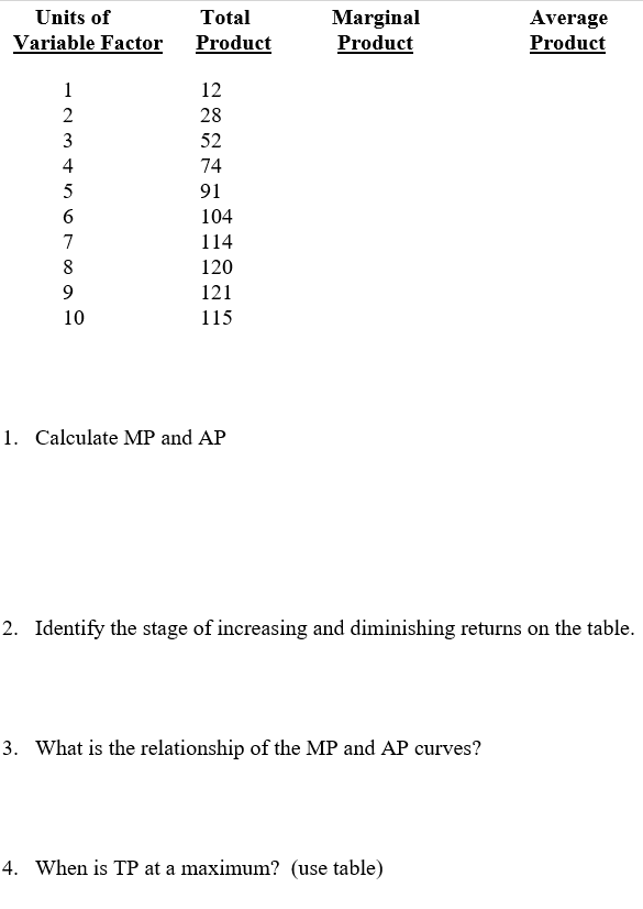 Solved Units of Variable Factor Total Product Marginal | Chegg.com
