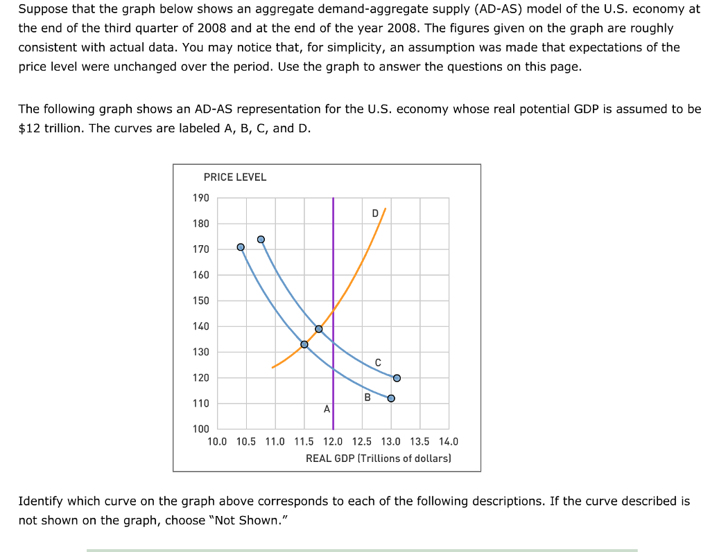 Solved Suppose that the graph below shows an aggregate | Chegg.com