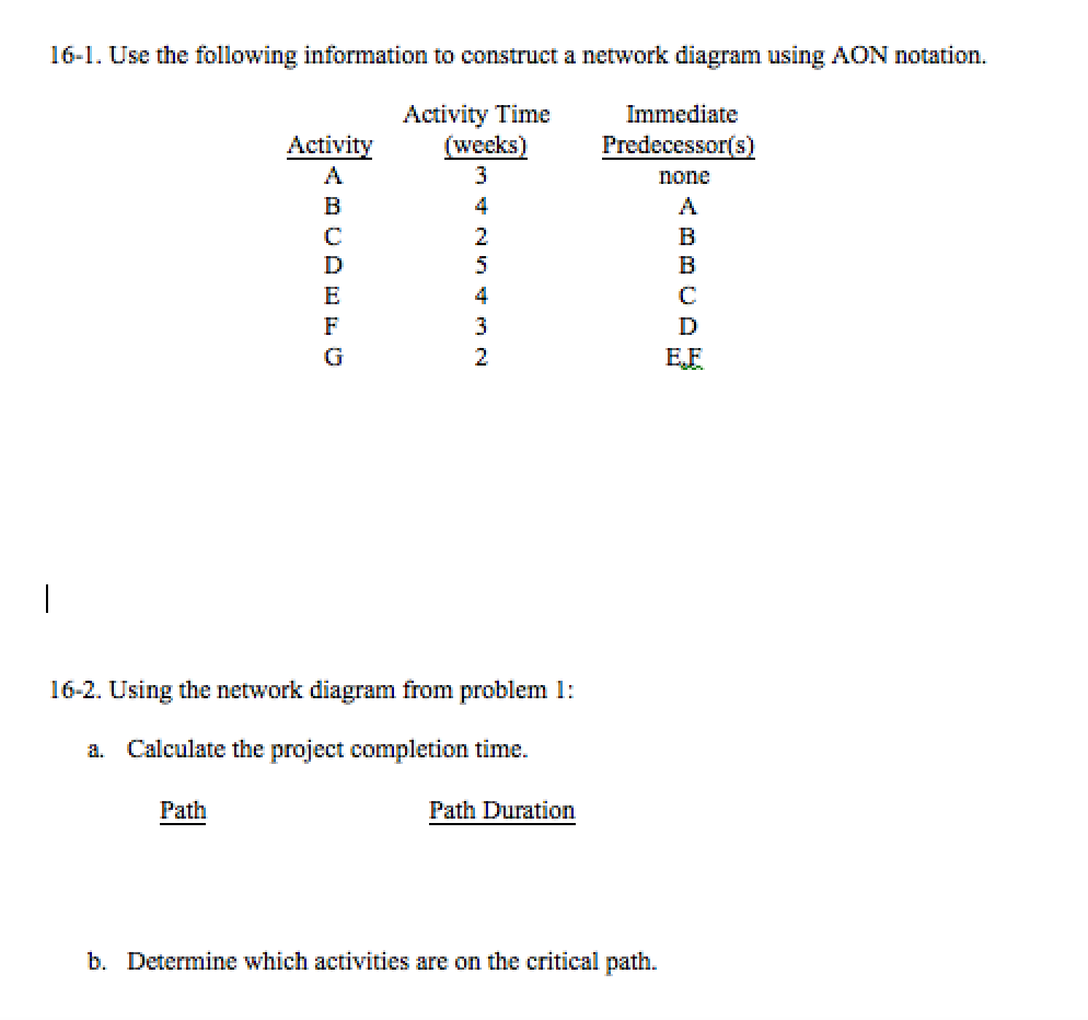 Solved Use the following information to construct a network | Chegg.com Solved Use the following information to construct a network | Chegg.com