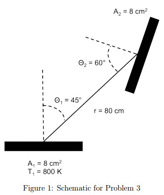 Solved A small surface of area A1 = 8 cm2 emits radiation as | Chegg.com