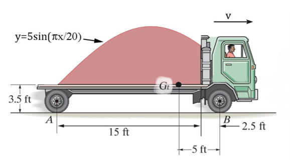Solved The truck weighs 10,000-lb and has its mass center at | Chegg.com