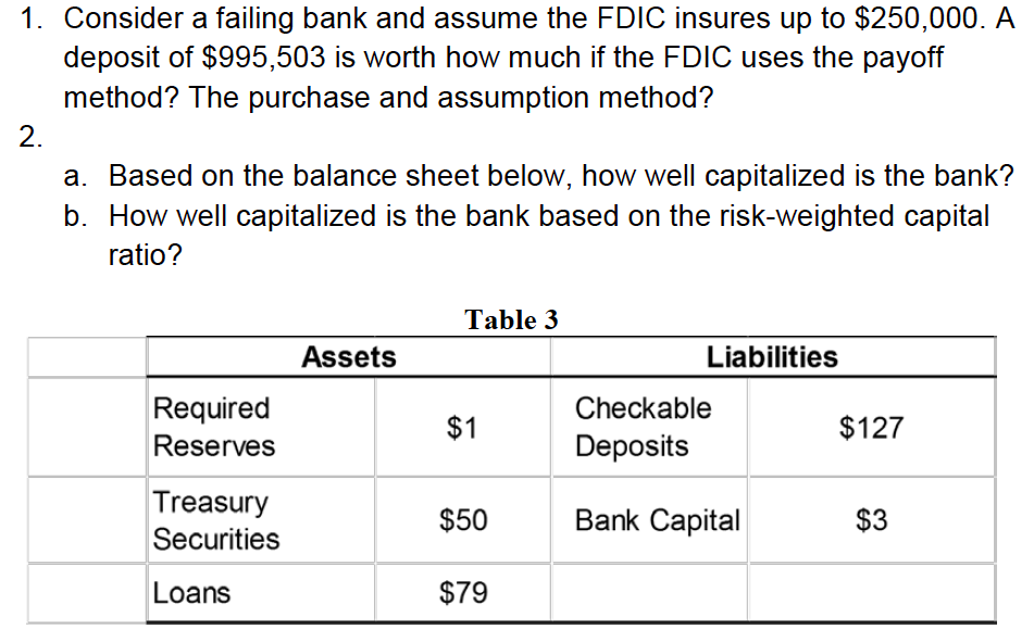 Solved Consider a failing bank and assume the FDIC insures | Chegg.com