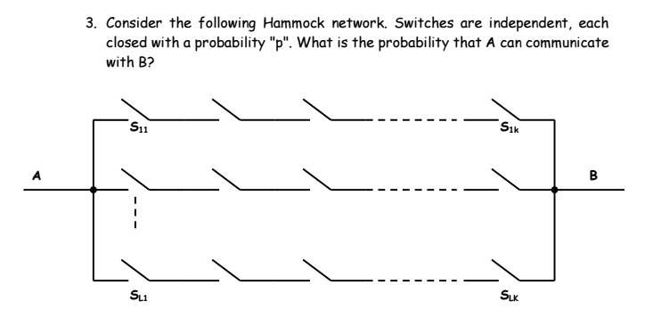 Solved Consider the following Hammock network. Switches are | Chegg.com