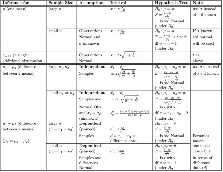Solved (h) Give the value of an F statistic, its degrees of | Chegg.com