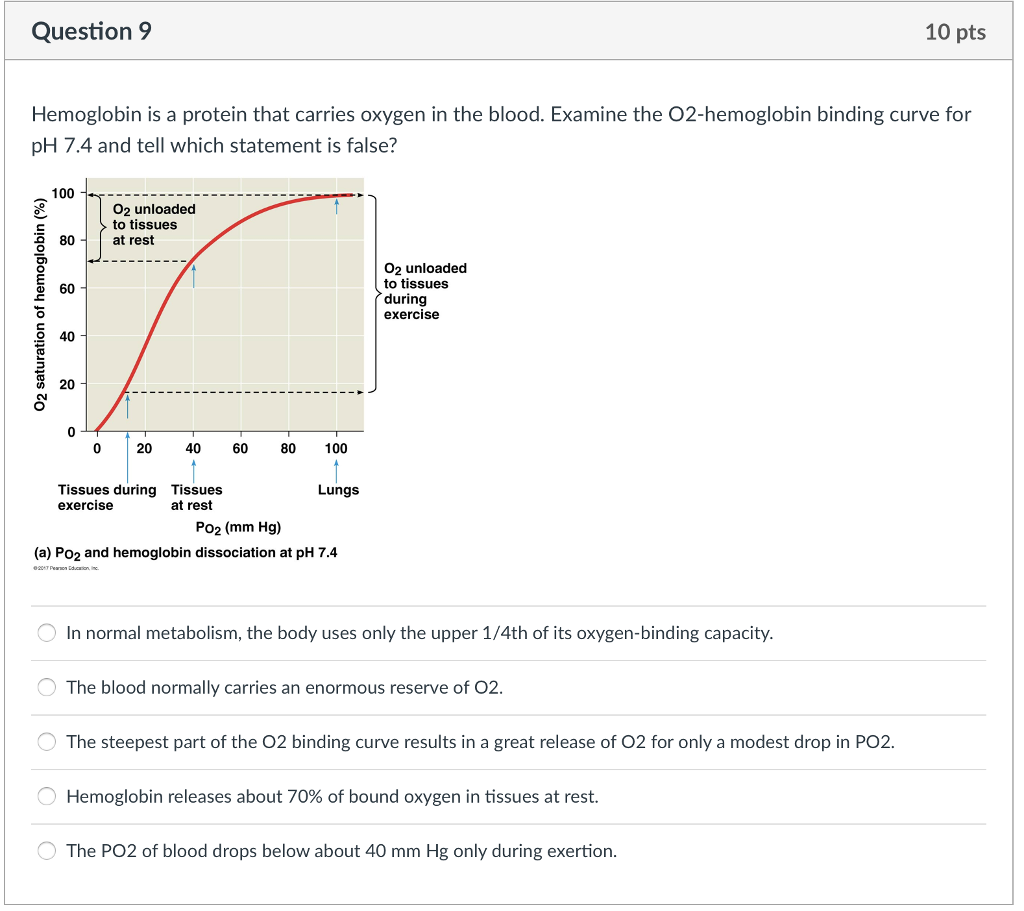 Solved Question 11 5 pts The structure of human hemoglobin | Chegg.com