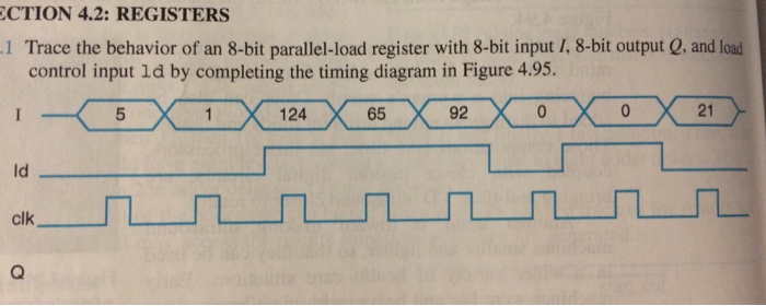 Trace the behavior of an 8 -bit parallel -load | Chegg.com