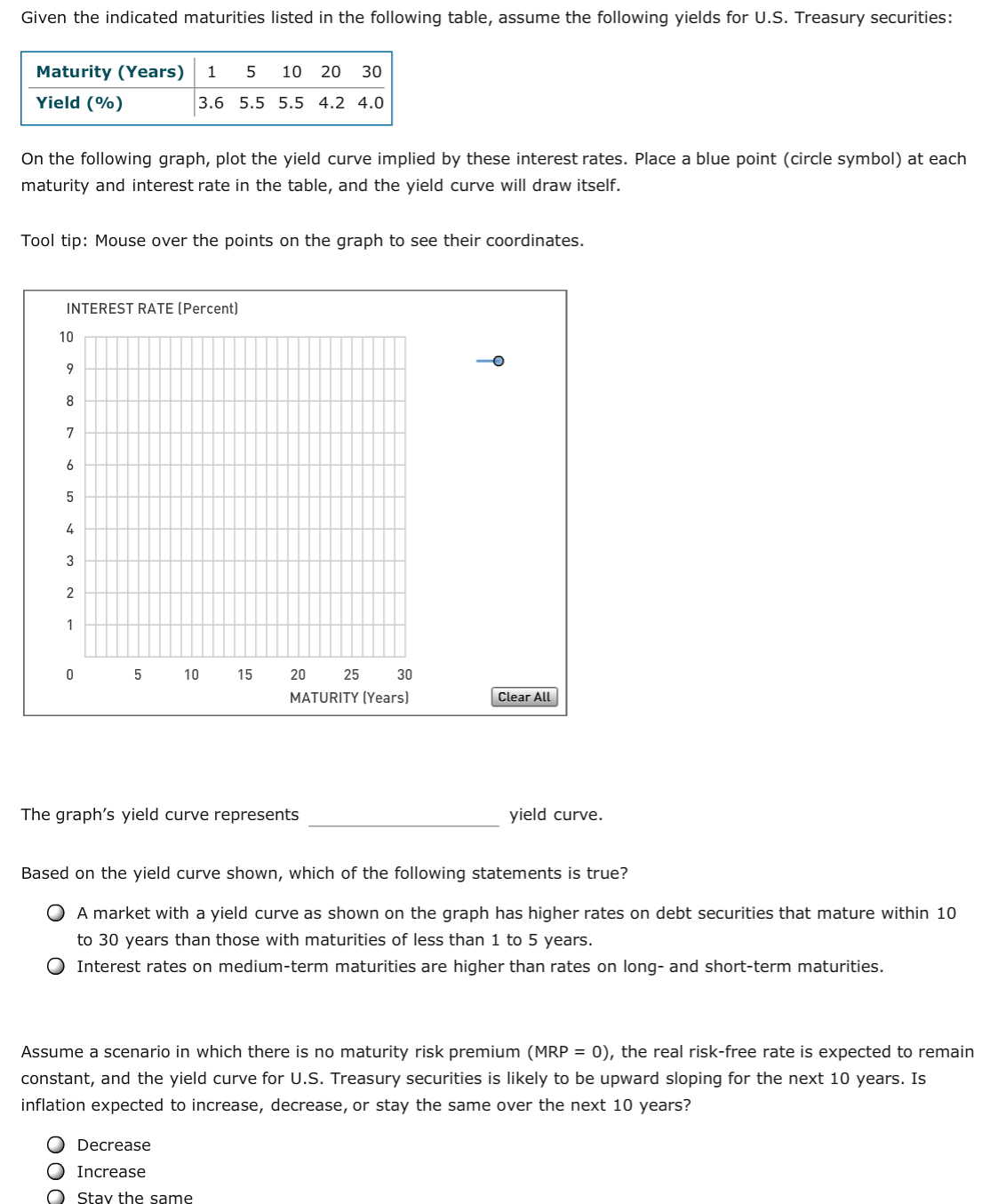 Solved Given the indicated maturities listed in the | Chegg.com