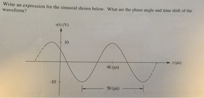 Solved Write An Expression For The Sinusoid Shown Below 