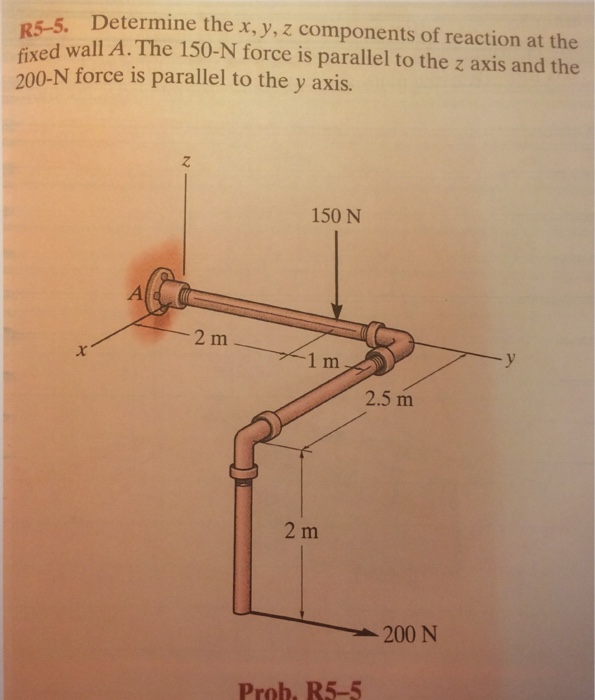 Solved Determine the x, y, z components of reaction at the | Chegg.com