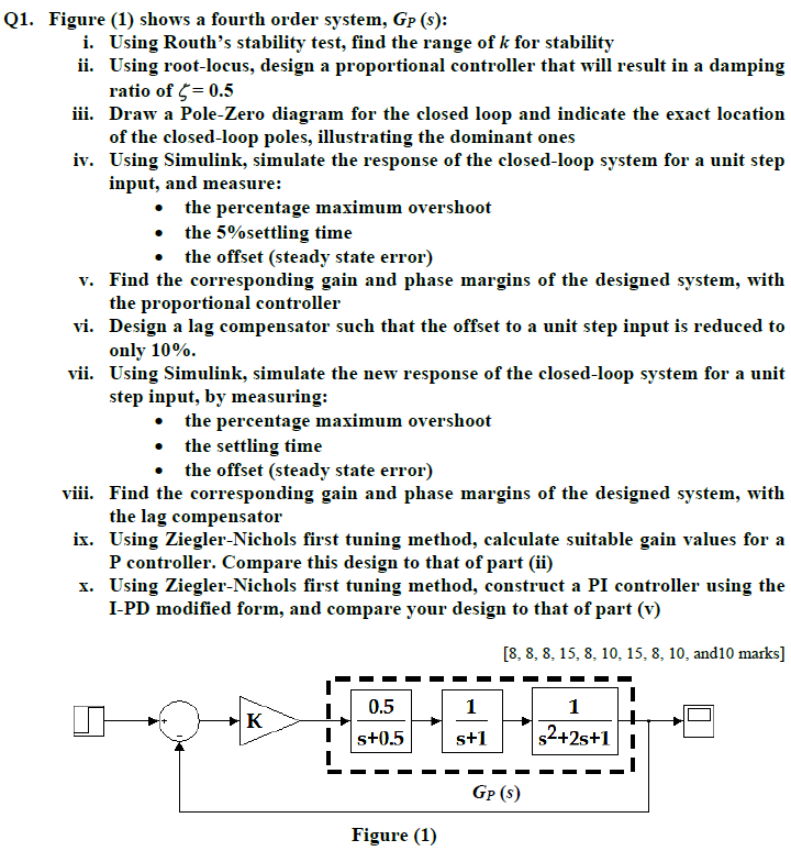 Solved Figure (1) shows a fourth order system, G_P (s): i. | Chegg.com