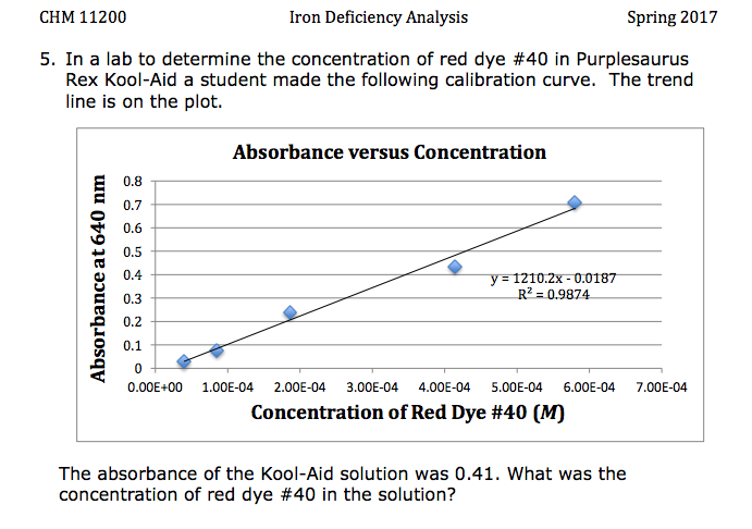 Solved In a lab to determine the concentration of red dye | Chegg.com