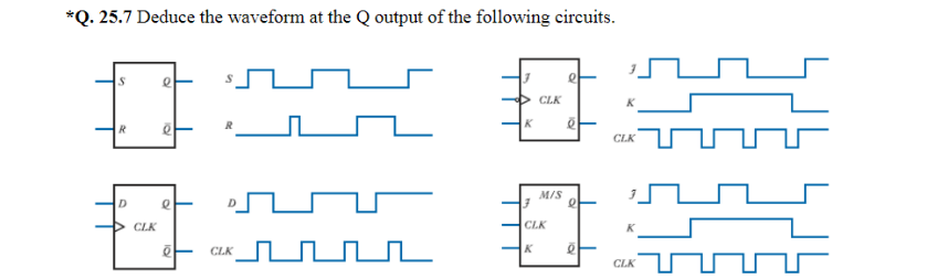 Solved *Q. 25.7 Deduce the waveform at the Q output of the | Chegg.com
