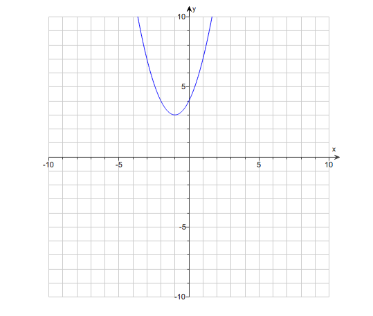 Solved This graph is the result of applying a sequence of | Chegg.com