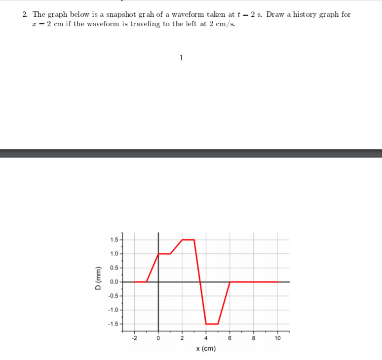 Solved 2. The graph below is a snapshot grah of a waveform | Chegg.com