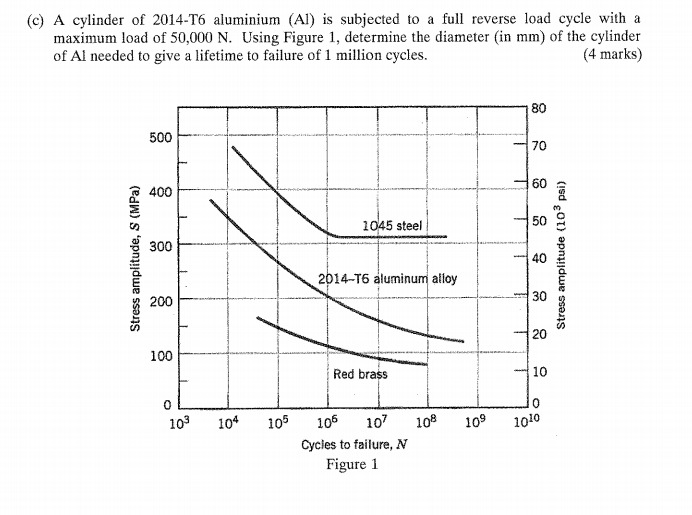 Solved A cylinder of 2014-T6 aluminium (Al) is subjected to | Chegg.com