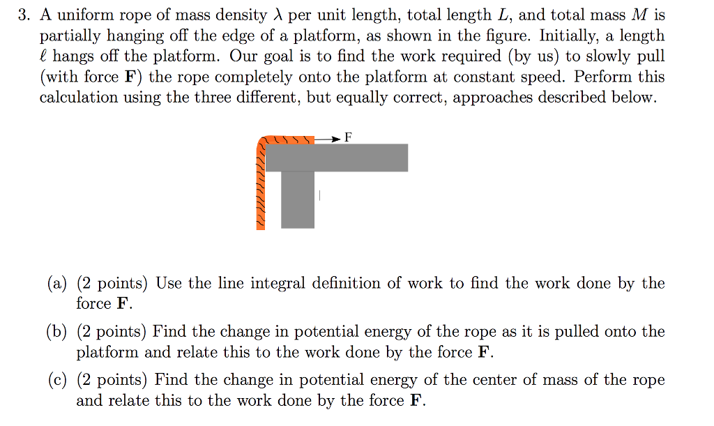 Solved 3, A uniform rope of mass density λ per unit length, | Chegg.com