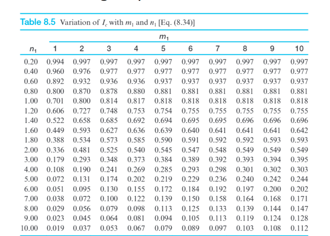 Solved Carleton University Department of Civil and | Chegg.com