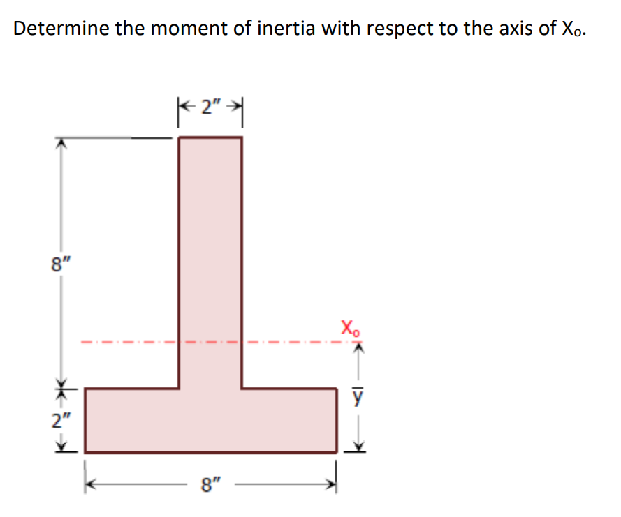 Solved Determine the moment of inertia with respect to the | Chegg.com