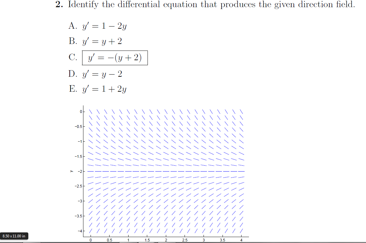 Solved 2. Identify the differential equation that produces | Chegg.com